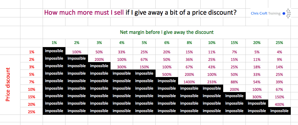 Three pricing charts for you to use