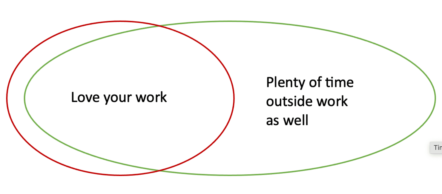 Time Management when you enjoy your work