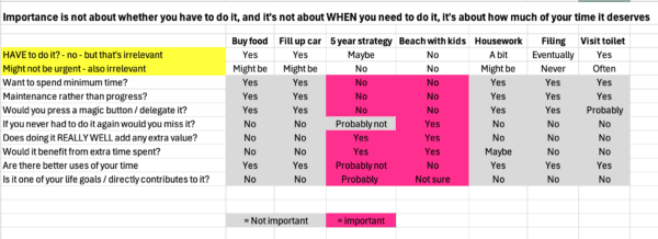 What does "important" really mean?